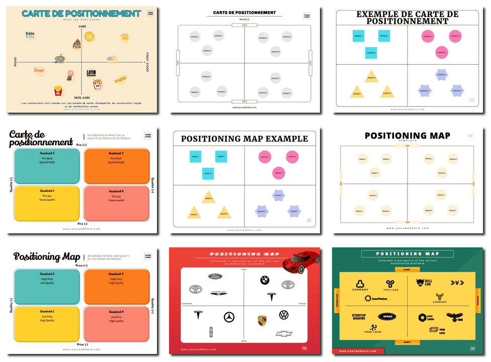 Modèles modifiables pour créer une Carte Perceptuelle de Positionnement